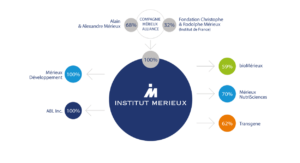 INSTITUT MERIEUX