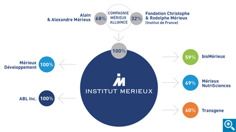 INSTITUT MERIEUX